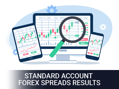 Forex VPS Testing [Our Updated Results For 2025]