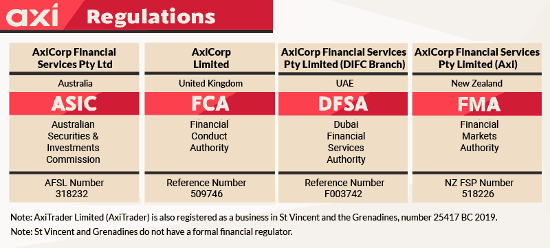 Axi Review: Compare Platforms, Spreads [2024]