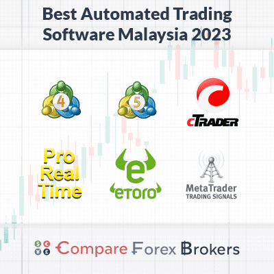 Forex Trading Platforms For Malaysian Traders [2023 Updated]