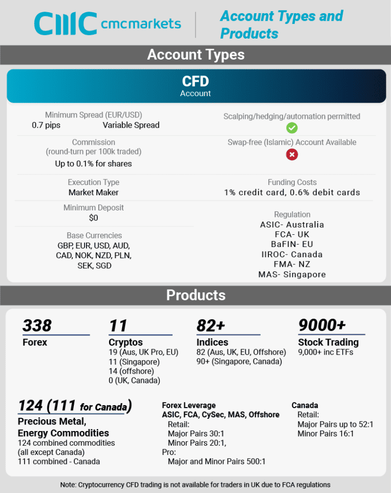 Free Forex Trading Platform + App List [2025 Updated]