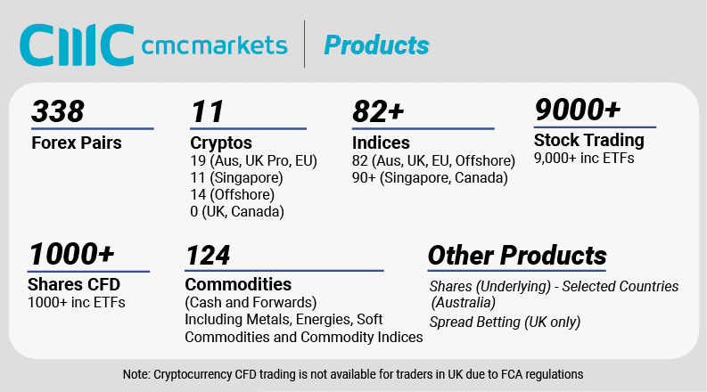 CMC Markets Review Updated For 2023 [Spreads + Fees]