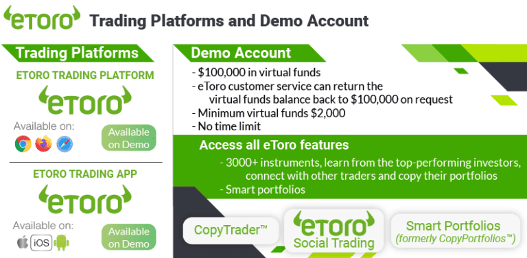 8 Best Demo Accounts For Forex Trading [2025 Update]