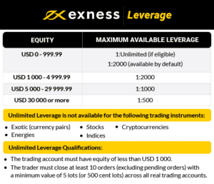 Exness Review in 2025 [Spreads & Fees Compared]