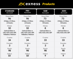 Exness Review in 2025 [Spreads & Fees Compared]