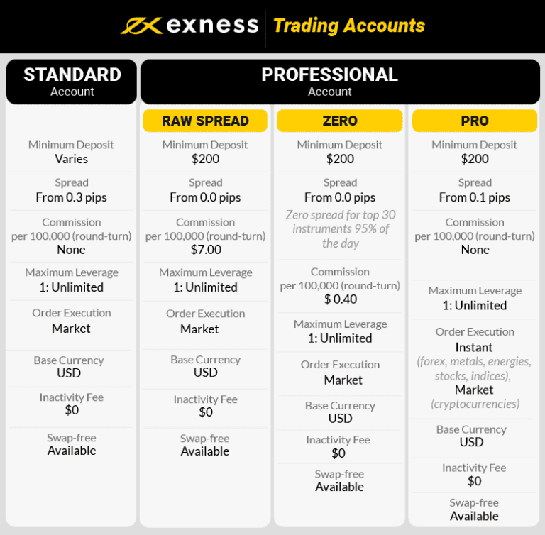Exness Review in 2025 [Spreads & Fees Compared]