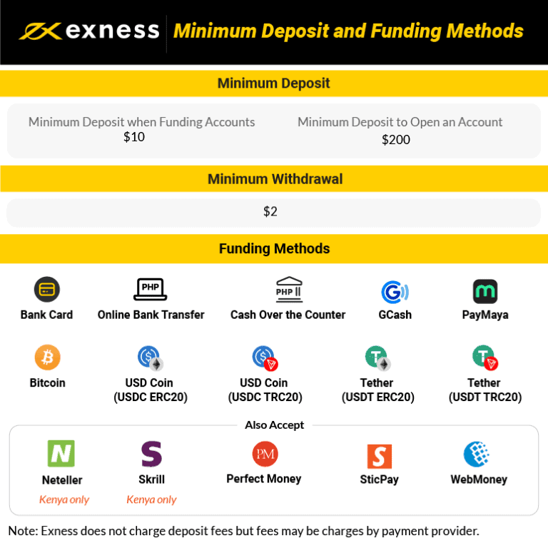Exness Review in 2025 [Spreads & Fees Compared]