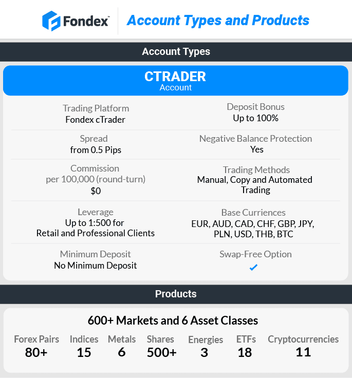 Best cTrader Brokers By 2023 Spreads + Platform Features