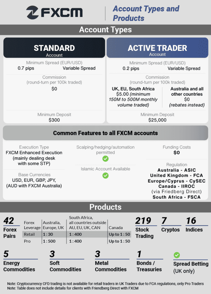 Best Forex Trading Platforms For Macs - 2025 Updated Guide