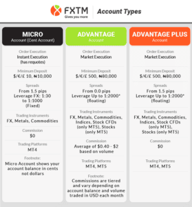 10 Best Forex Brokers In The UAE [2025 Updated]