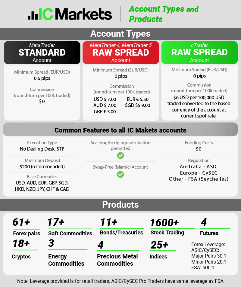 Best cTrader Brokers: Spreads + Platform Features [2024 Update]