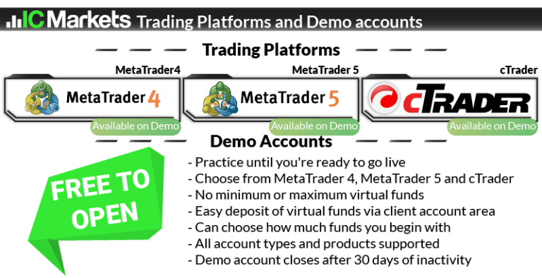 8 Best Demo Accounts For Forex Trading [Updated In 2024]