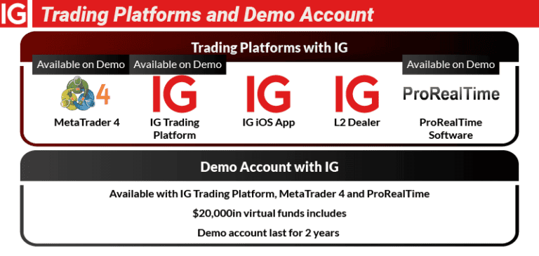 8 Best Demo Accounts for Forex Trading in 2026 (Updated)
