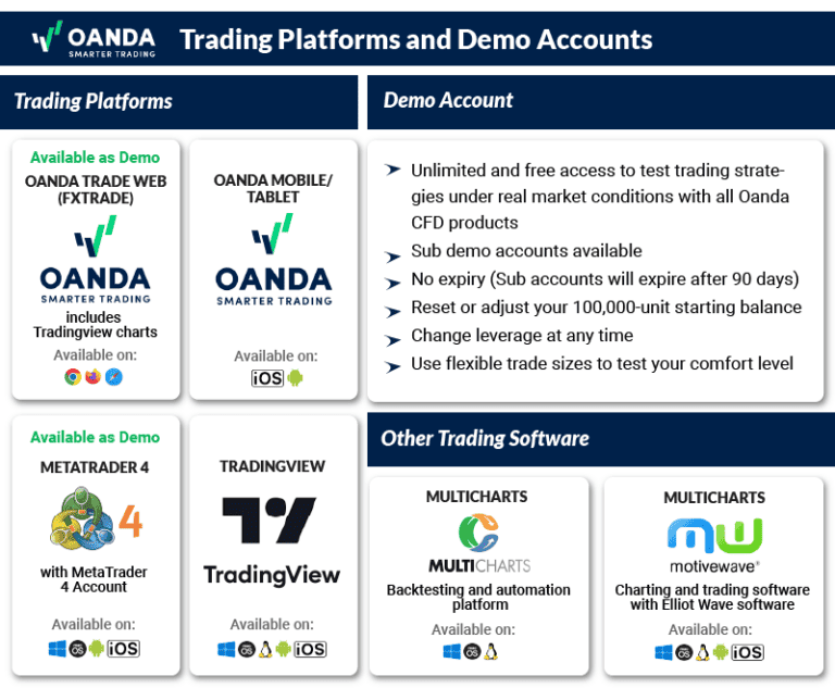 8 Best Demo Accounts For Forex Trading [2025 Update]