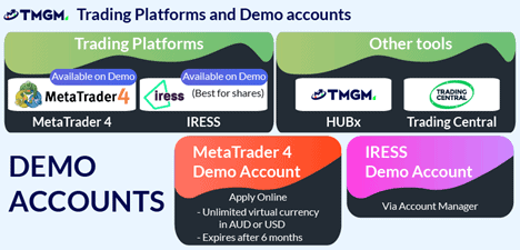 Best Demo Trading Platforms For Canadian Traders In 2023