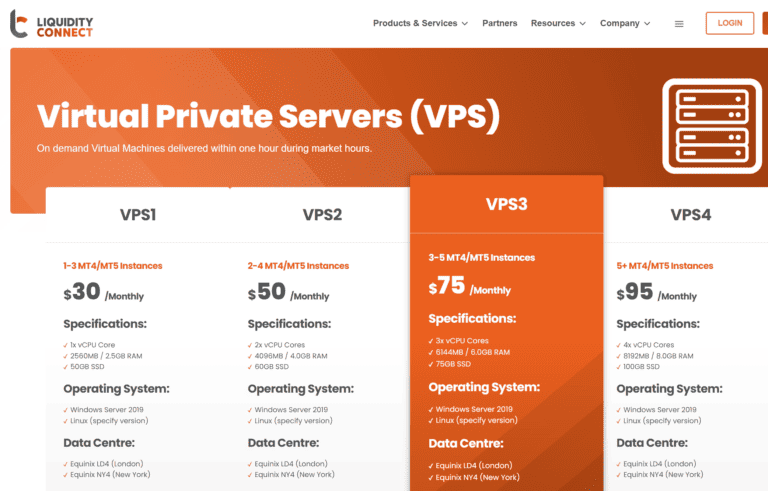 Forex VPS Testing [Our Updated Results For 2025]