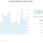 Fondex Review [Updated 2023] Is This cTrader Broker Good?
