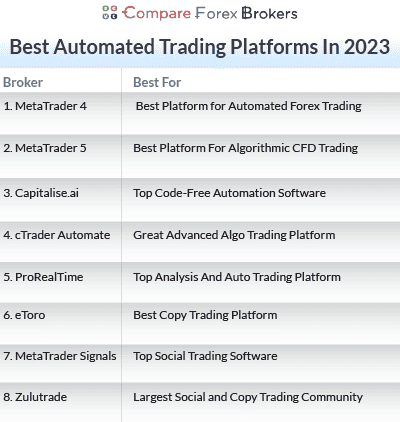 Best Automated Trading Software In 2024 For Australian Traders