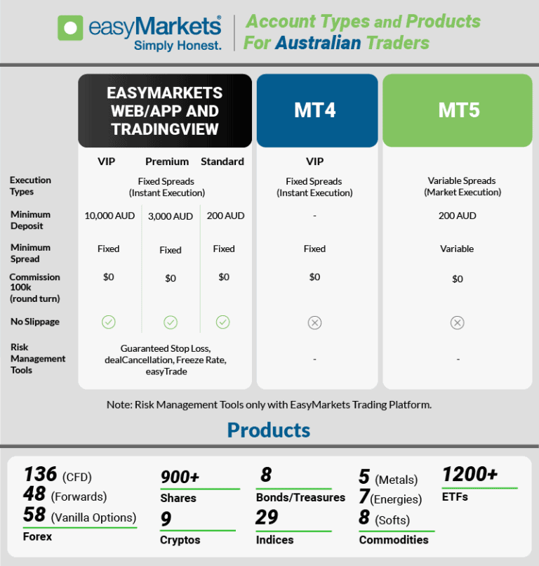 6 Best TradingView Brokers For Chart Trading [2025]