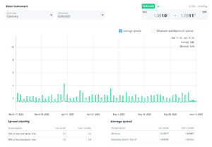 OANDA Canada Review (2026) – Fees, Spreads & Platforms