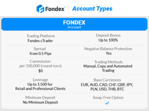 Fondex Review in 2025 [Spreads & Fees Compared]