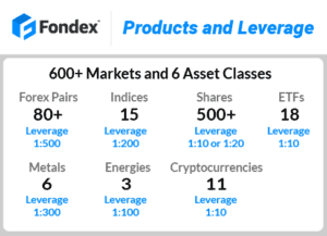 Fondex Review in 2025 [Spreads & Fees Compared]