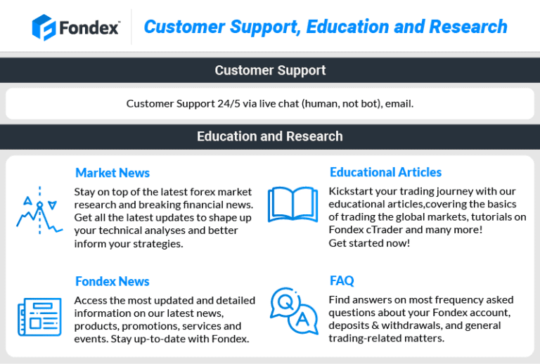 Fondex Review in 2025 [Spreads & Fees Compared]