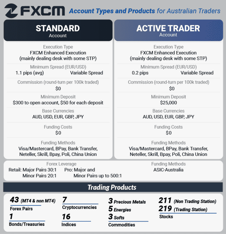 6 Best TradingView Brokers For Chart Trading [2025]