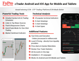 8 Best Forex Trading Apps For Android Devices [2025 Update]