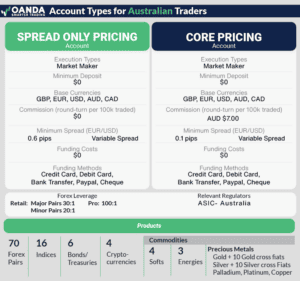 6 Best TradingView Brokers For Chart Trading [2024 Update]
