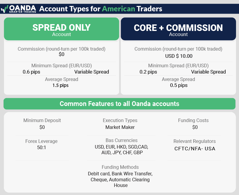 OANDA Review For US Forex Traders [Updated For 2023]