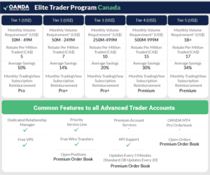 10 Best Canadian Forex Brokers in [Updated 2024]
