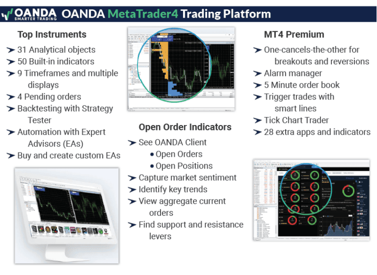 OANDA Review for US Forex Traders in 2026 (Updated)