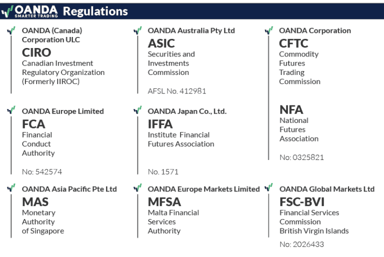 OANDA Review For US Forex Traders [Updated In 2025]
