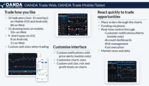 OANDA Canada Review (2026) – Fees, Spreads & Platforms