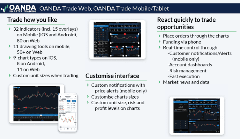 OANDA Canada Review (2026) – Fees, Spreads & Platforms