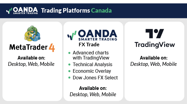 Best Demo Trading Platforms For Canadian Traders In 2023
