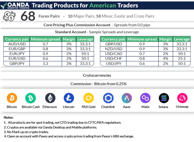 OANDA Review for US Forex Traders in 2026 (Updated)