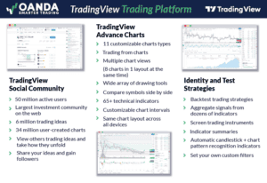 OANDA Canada Review (2026) – Fees, Spreads & Platforms
