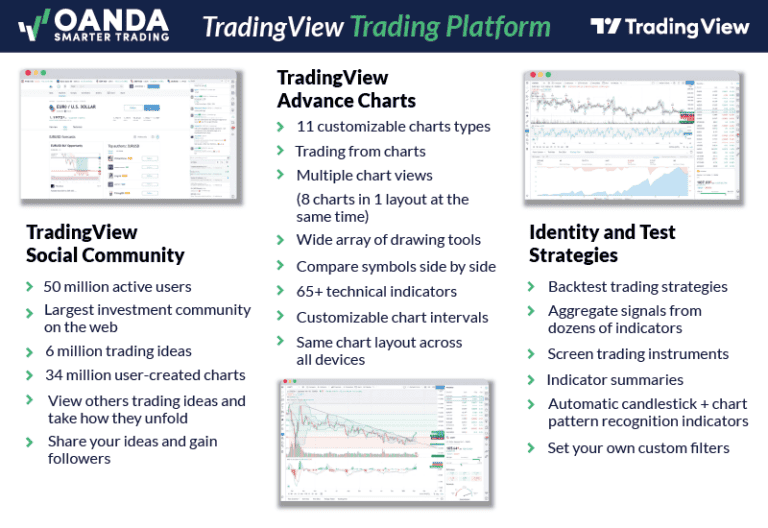OANDA Canada Review (2026) – Fees, Spreads & Platforms