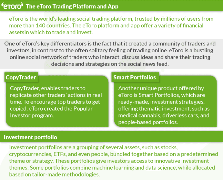 9 Best Social Trading Platforms + Brokers [2025 Update]