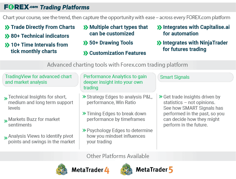 9 Best CFD Trading Platforms In Canada [2024 Spreads]