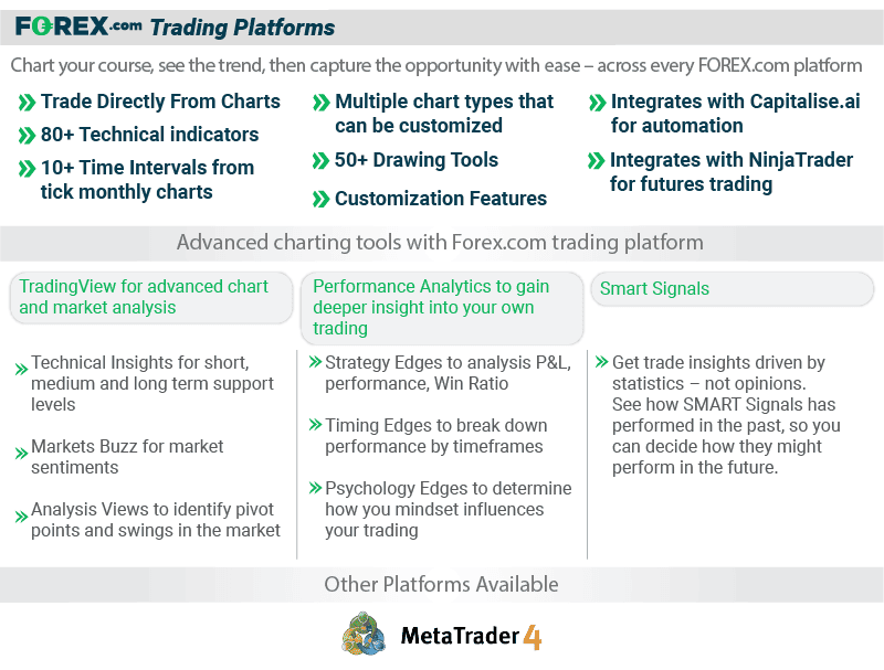 7 Best Forex Brokers In The USA [Regulated US Brokers]