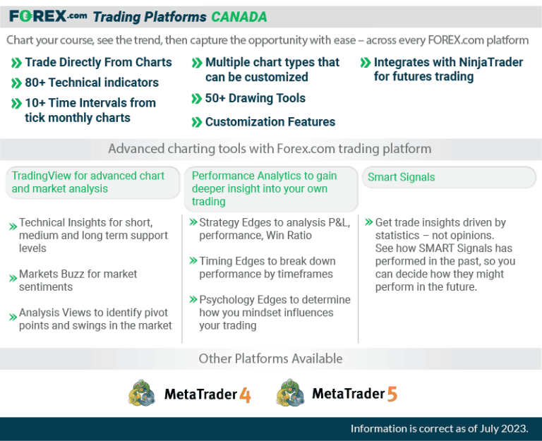 Best Forex Trading Apps in Canada (CIRO Regulated) 2026