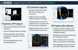 OANDA Review For US Forex Traders [Updated In 2026]