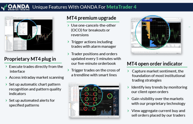 OANDA Review For US Forex Traders [Updated In 2025]