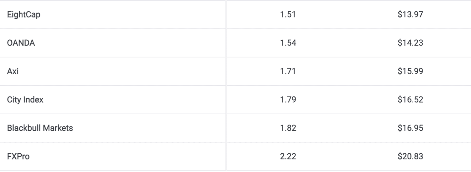Top CySEC Forex Brokers for European Traders [2025 Guide]