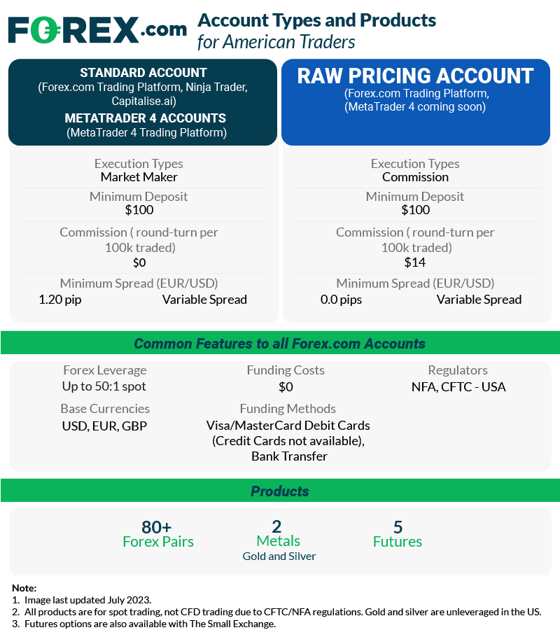 7 Low Spread US Forex Brokers [Updated In 2023]