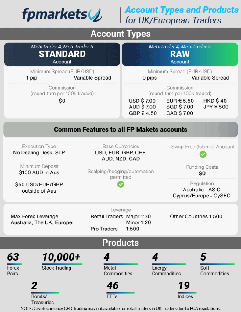 Best Forex Brokers In Europe [Updated in 2025]