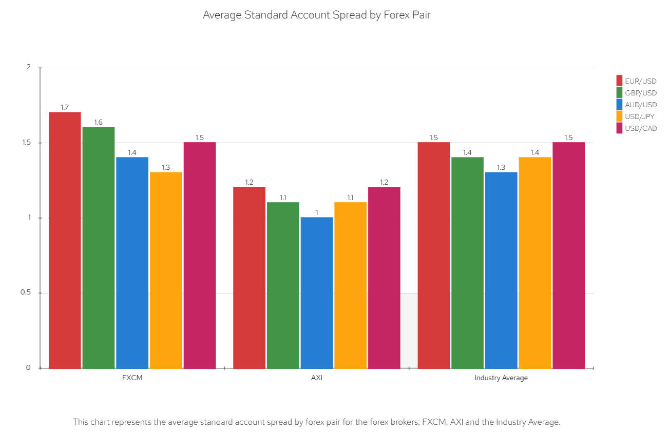 FXCM vs Axi Review: In-Depth Comparison [2024]
