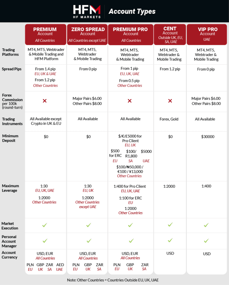 HFM Review in 2025 [Spreads & Fees Compared]